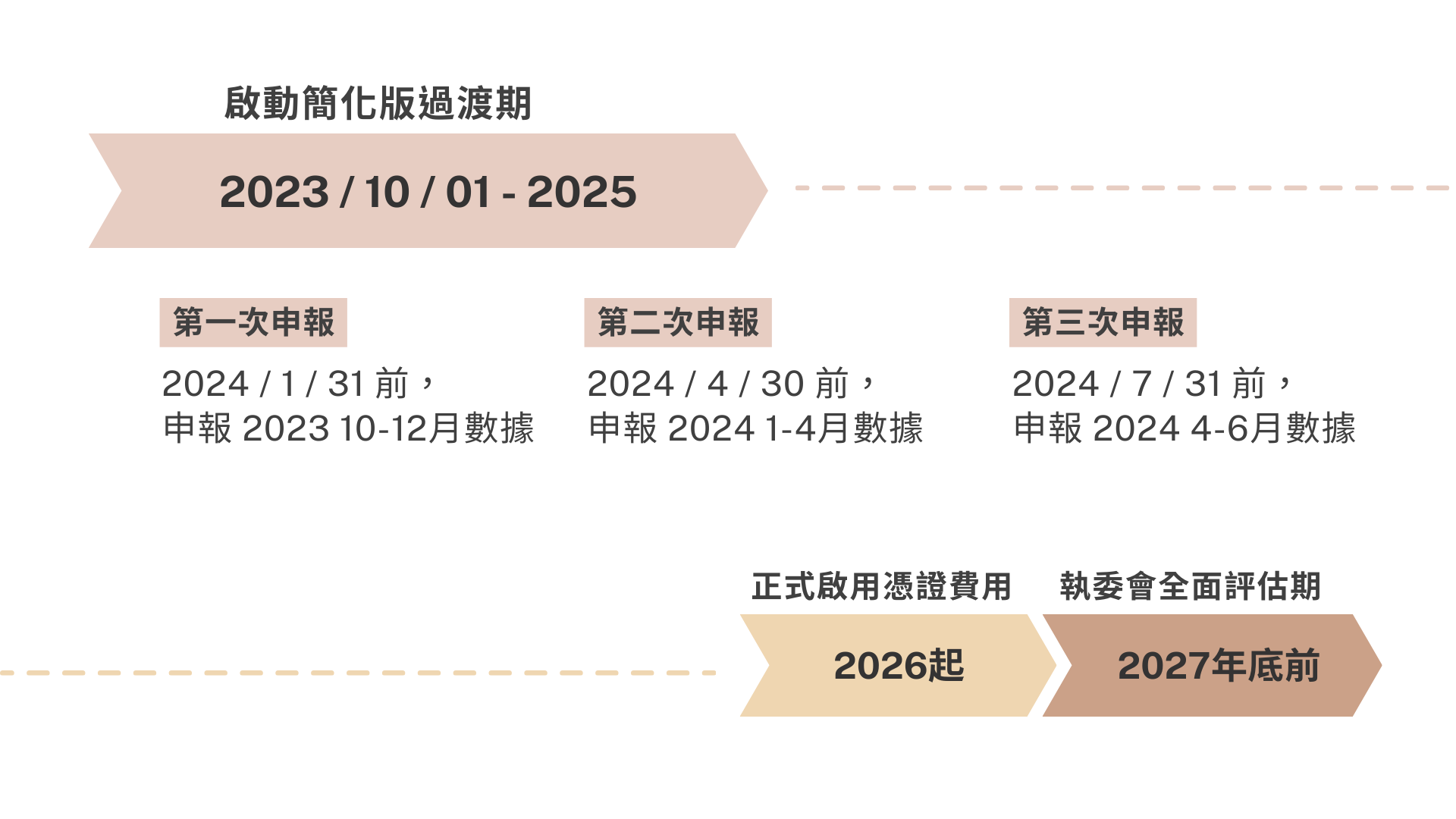 CBAM開始預熱，準備好迎向碳有價時代？ - CSR@天下